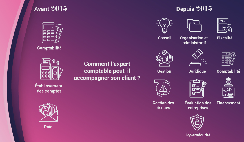 L’intelligence artificielle au service des compétences comptables